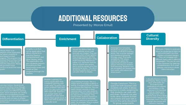 Additional Resources