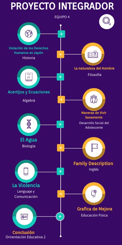 PROYECTO INTEGRADOR EQUIPO 4