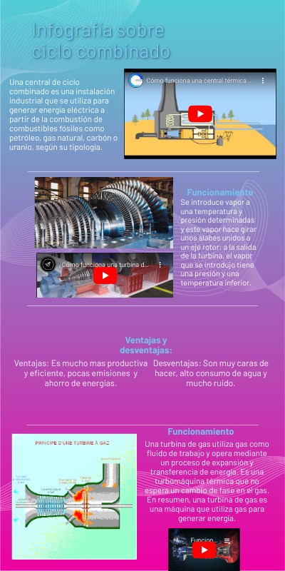 Infografía sobre ciclo combinado | Genially