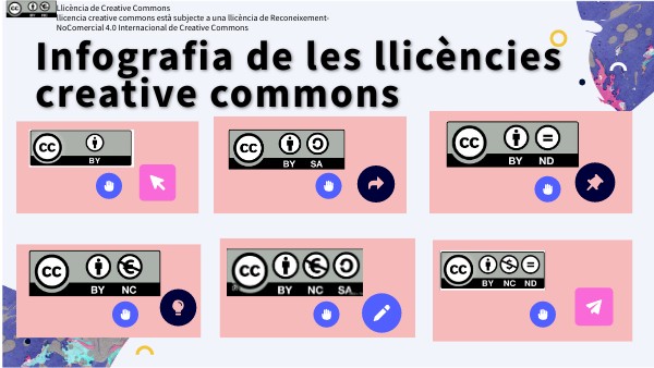 Llicencies creative commons | Genially