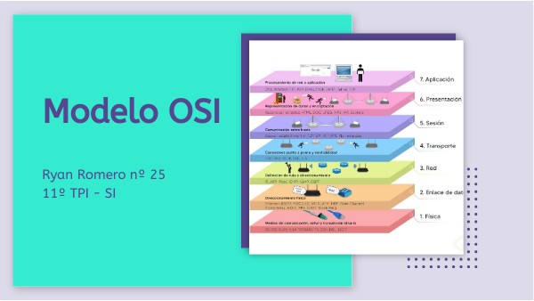 Modelo OSI - Ryan Romero nº 25