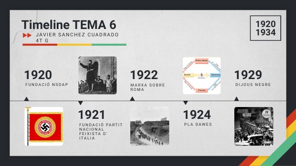 timeline tema6 | Genially