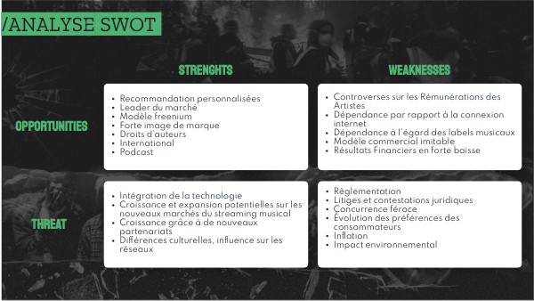 Swot