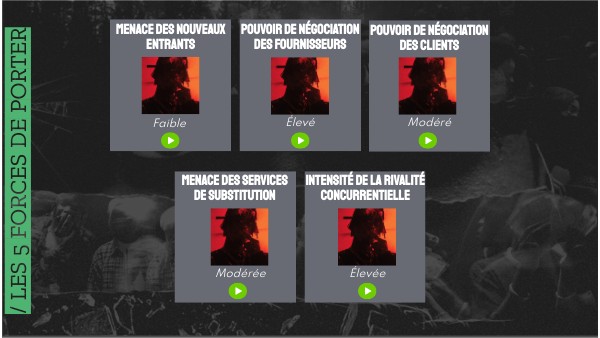 5 FORCES PORT | Genially