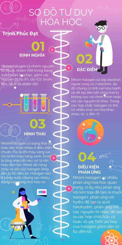 PHYSICS TIMELINE VIBRANT | Genially