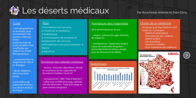 Les déserts médicaux | Genially