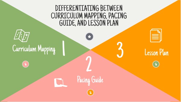 Curriculum Map, Pacing Guide, and Lesson Plan | Genially