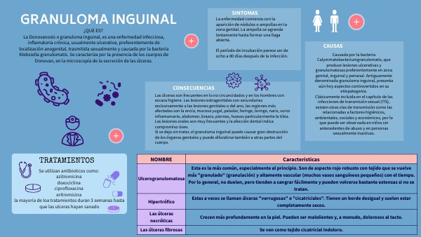 RESEÑA SALUD | Genially