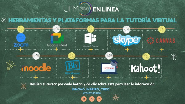 Tutor Virtual Exp I Punto 3 | Genially