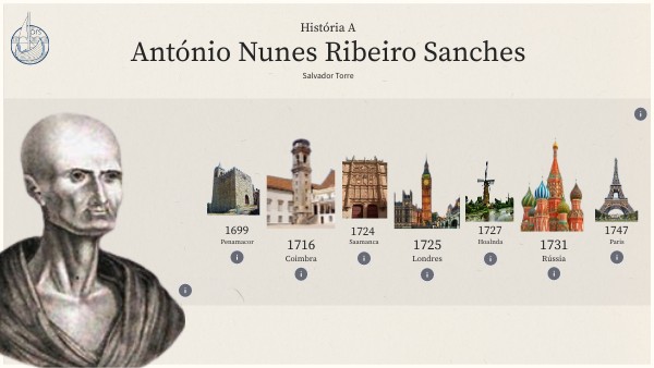 António Nunes Ribeiro Sanches