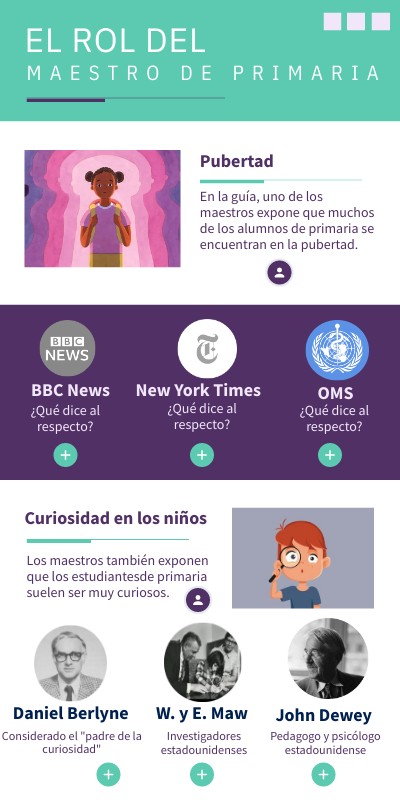 Infografía maestro de primaria | Genially