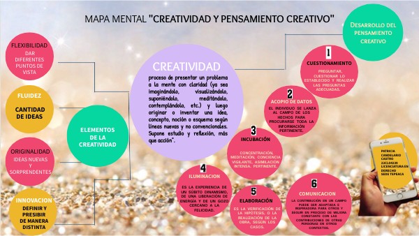 MAPA MENTAL CREATIVIDAD
