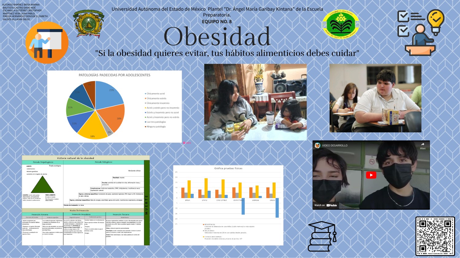 Cartel obesidad | Genially