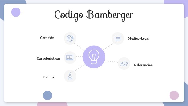 Codigo Bamberger | Genially
