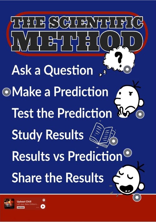 The Scientific Method