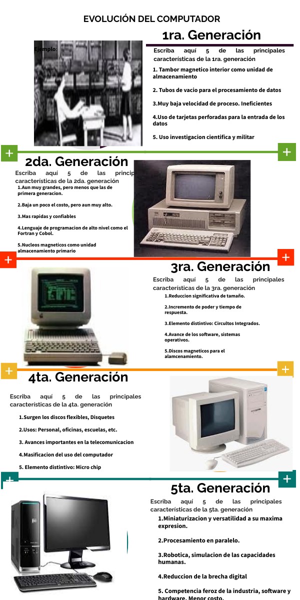 Actividad Unidad 2 | Genially