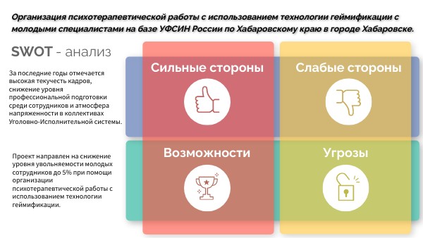 SWOT ANALYSIS | Genially