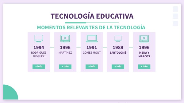 TECNOLOGIA EDUCATIVA | Genially