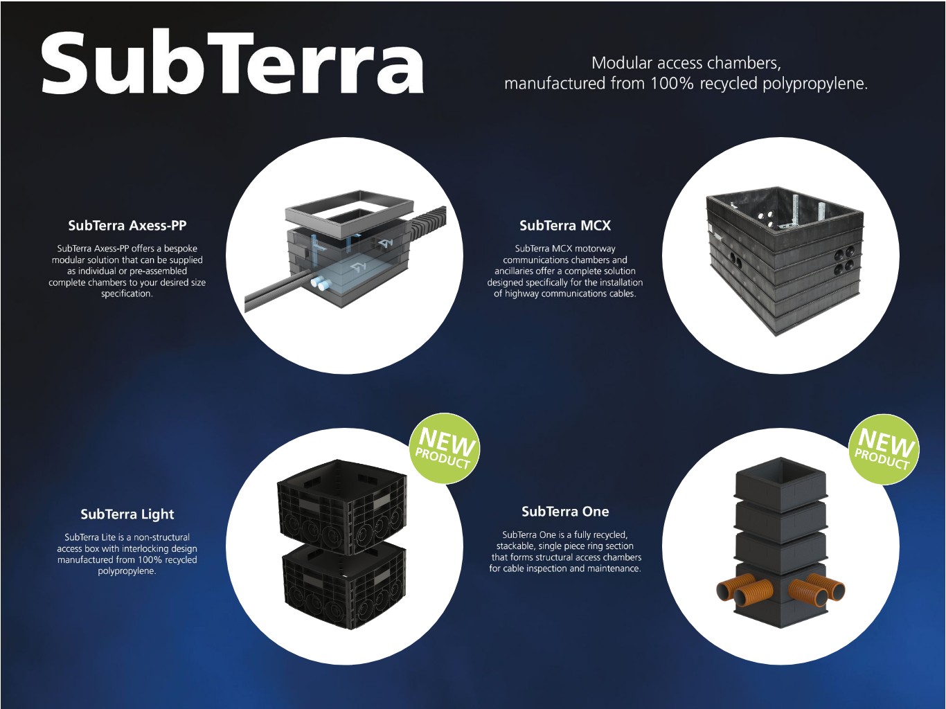 Highways - SubTerra Range | Genially