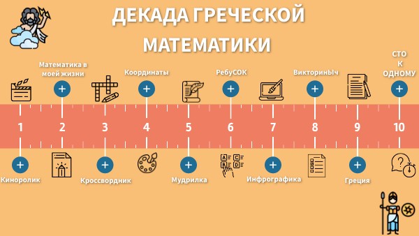 RULE LIST | Genially