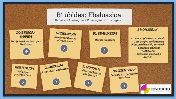B1 Ubidea: Ebaluazioa. 1. modulua | Genially
