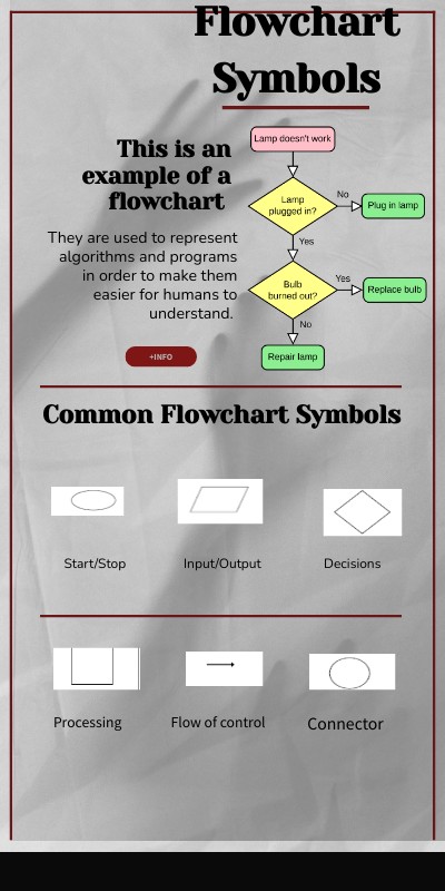 flowcharts