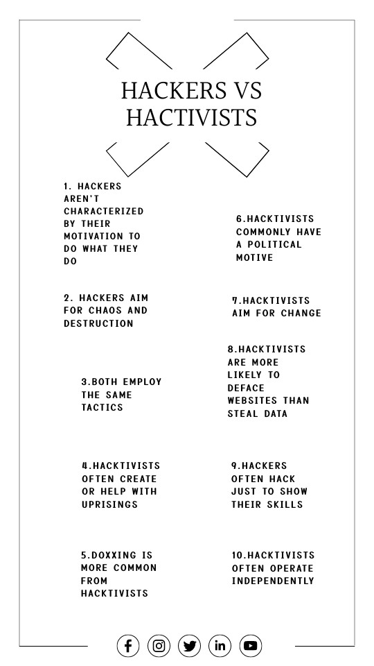 hackers v hacktivists | Genially