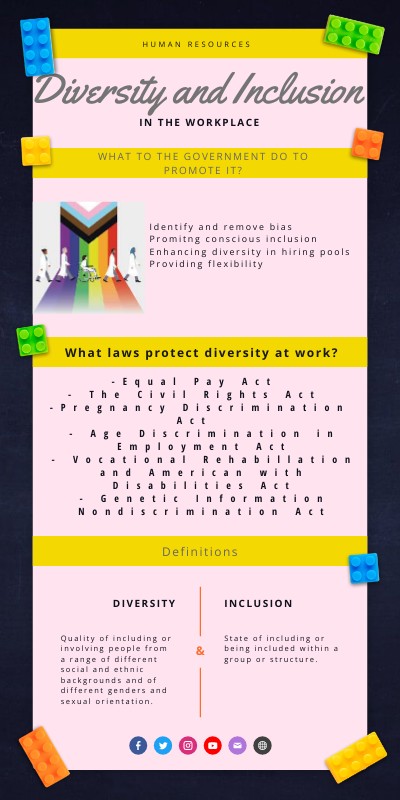 Diversity and inclusion
