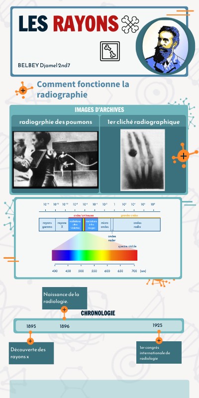 rayons x