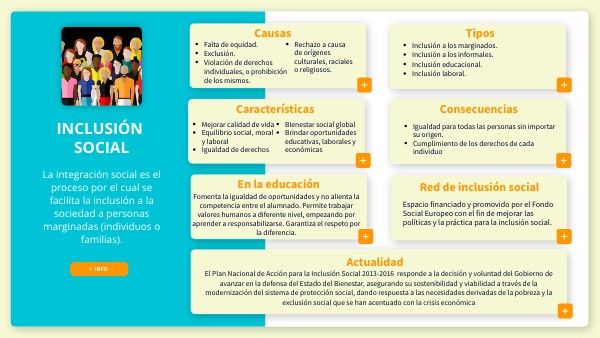 INCLUSIÓN SOCIAL | Genially