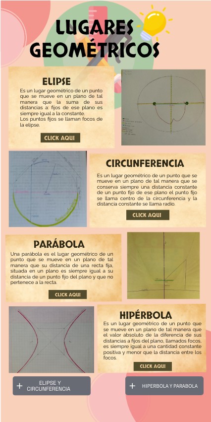 LUGARES GEOMETRICOS | Genially