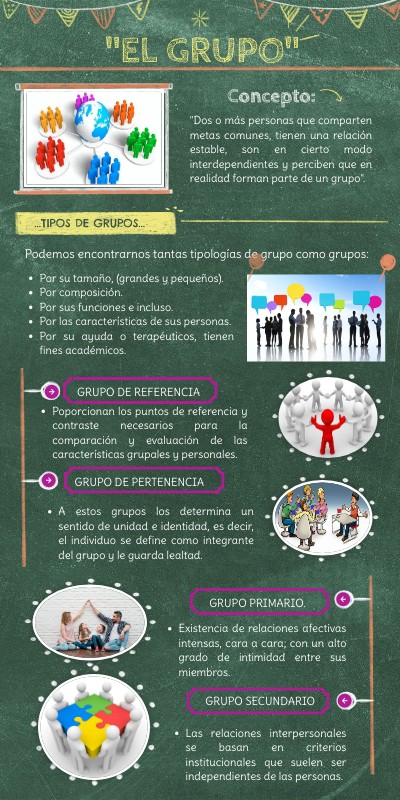 DINAMICA DE GRUPO | Genially