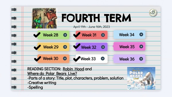 Fourth Term - 2A | Genially