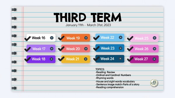 Third Term - 1D