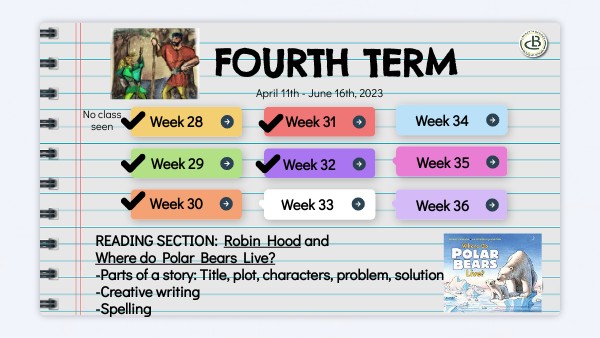 Fourth Term - 2B | Genially