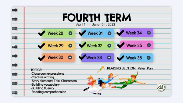 Fourth Term - 1B | Genially