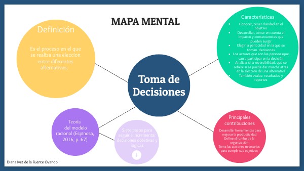 Mapa Mental Toma de decisiones | Genially