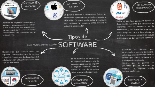 TIPOS DE SOFTWARE | Genially