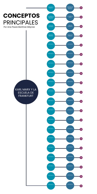 HORIZONTAL MIND MAP | Genially