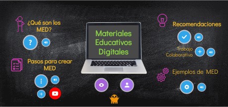 Materiales Educativos Digitales | Genially