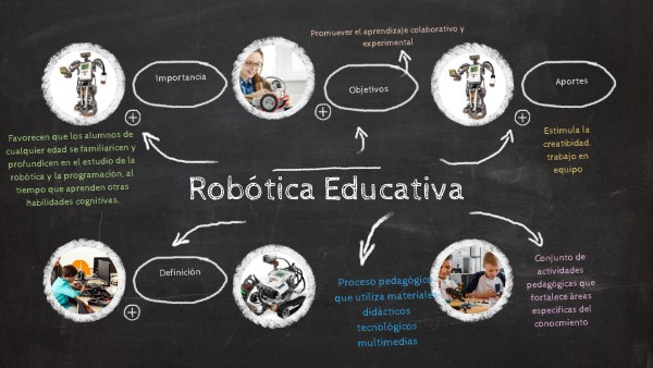 Mapa Mental Robótica Educativa | Genially