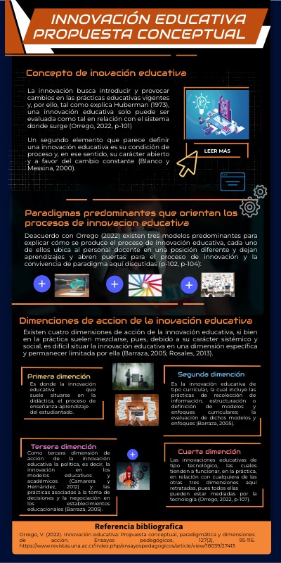 M2.1 Infografía | Genially