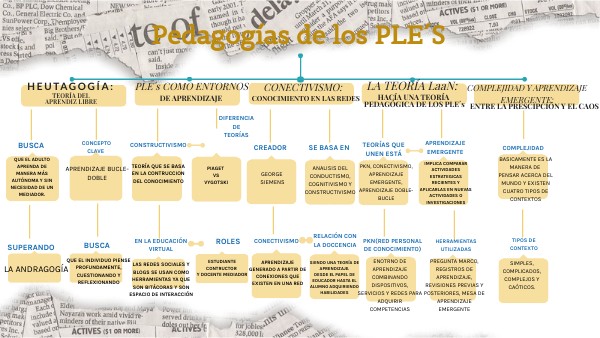 PEDAGOGIAS DE LOS PLE´s | Genially