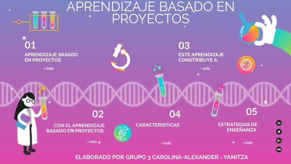 Aprendizaje basado en proyectos | Genially