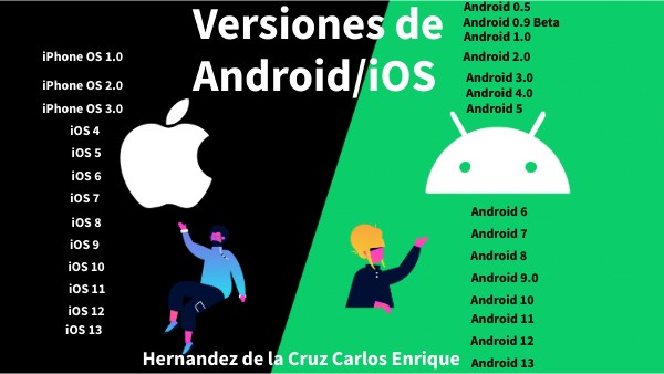 Infografía: Versiones de Android/iOS. | Genially