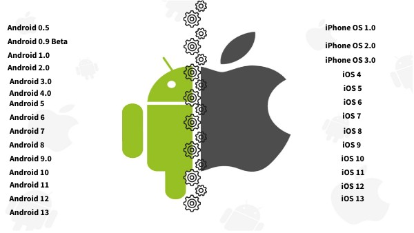 A5.1 Infografía: Versiones de Android/iOS. | Genially