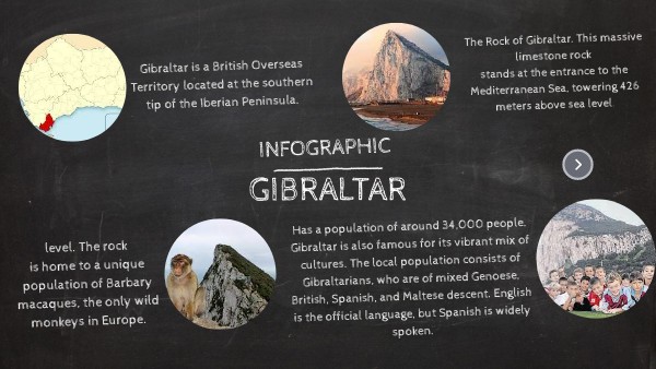 GIBRALTAR INFOGRAPHIC | Genially