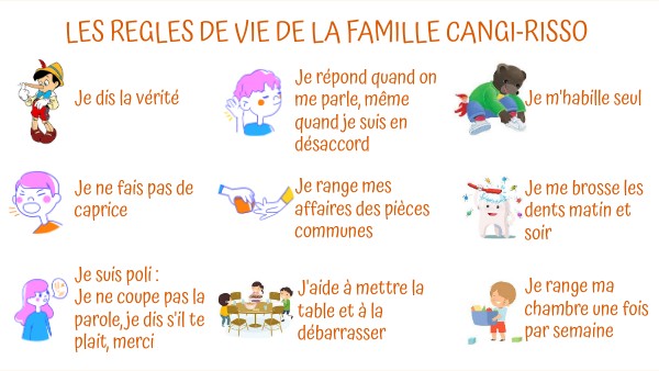 Basic Visual Instructions | Genially