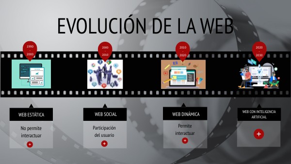 Infografía de la web. | Genially