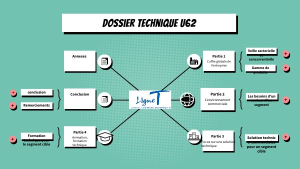 BRAIN MINDMAP | Genially